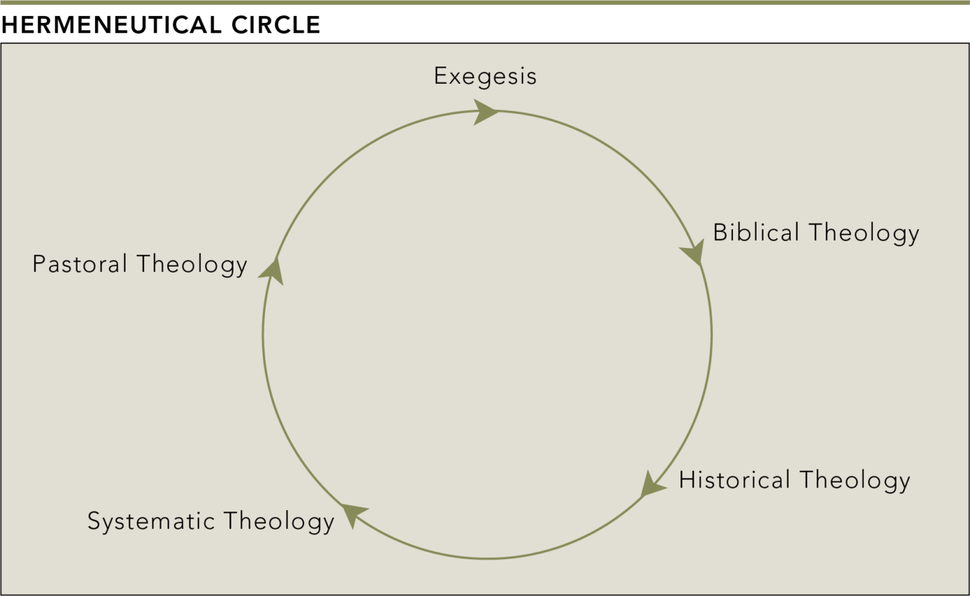 NIV Biblical Theology Study Bible - 3 Articles on Biblical Theology