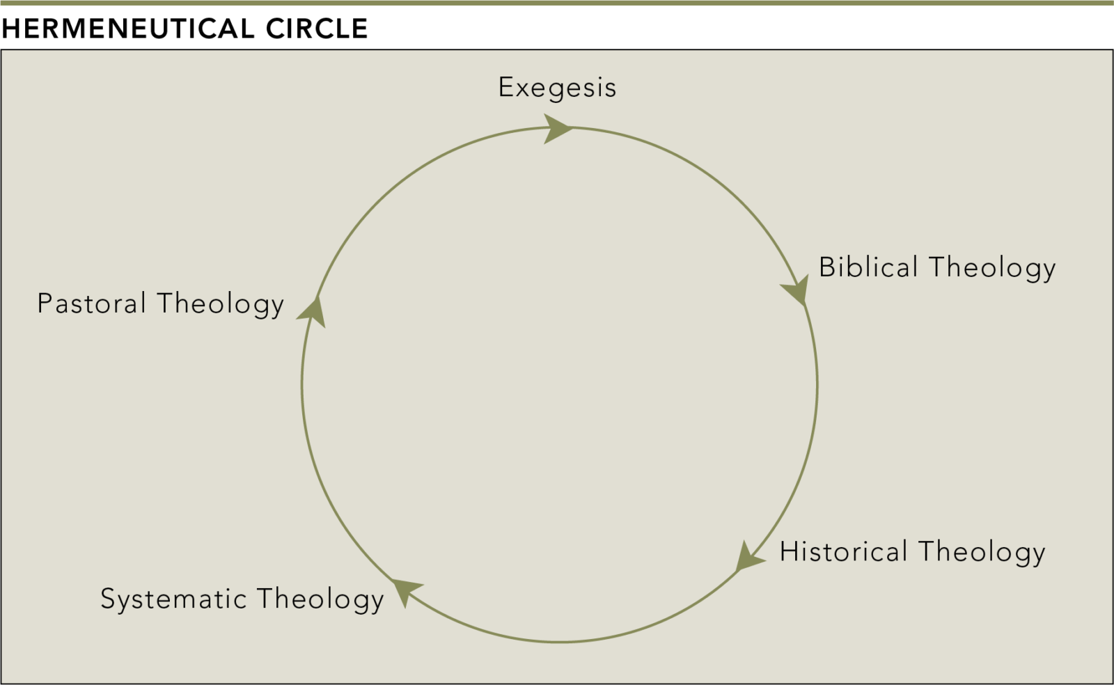 NIV Biblical Theology Study Bible - 3 Articles on Biblical Theology