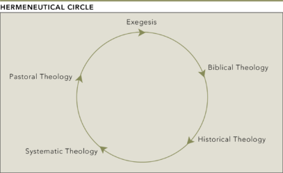 NIV Biblical Theology Study Bible - 3 Articles on Biblical Theology